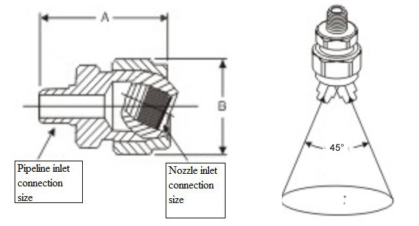 Adjustable Ball Types Nozzle Body – Spray Nozzle Technology
